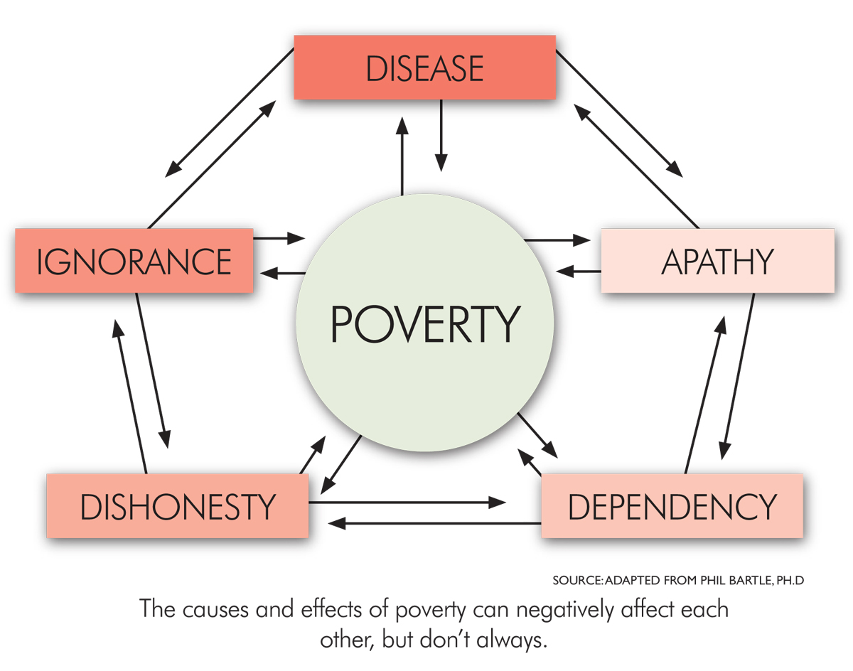 The X-Out Factor of Poverty - Mississippi Free Press