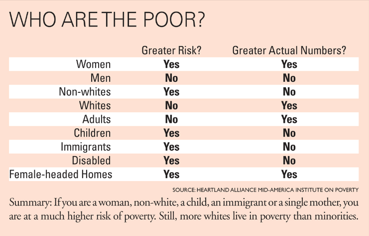 How Poverty Happens - Mississippi Free Press