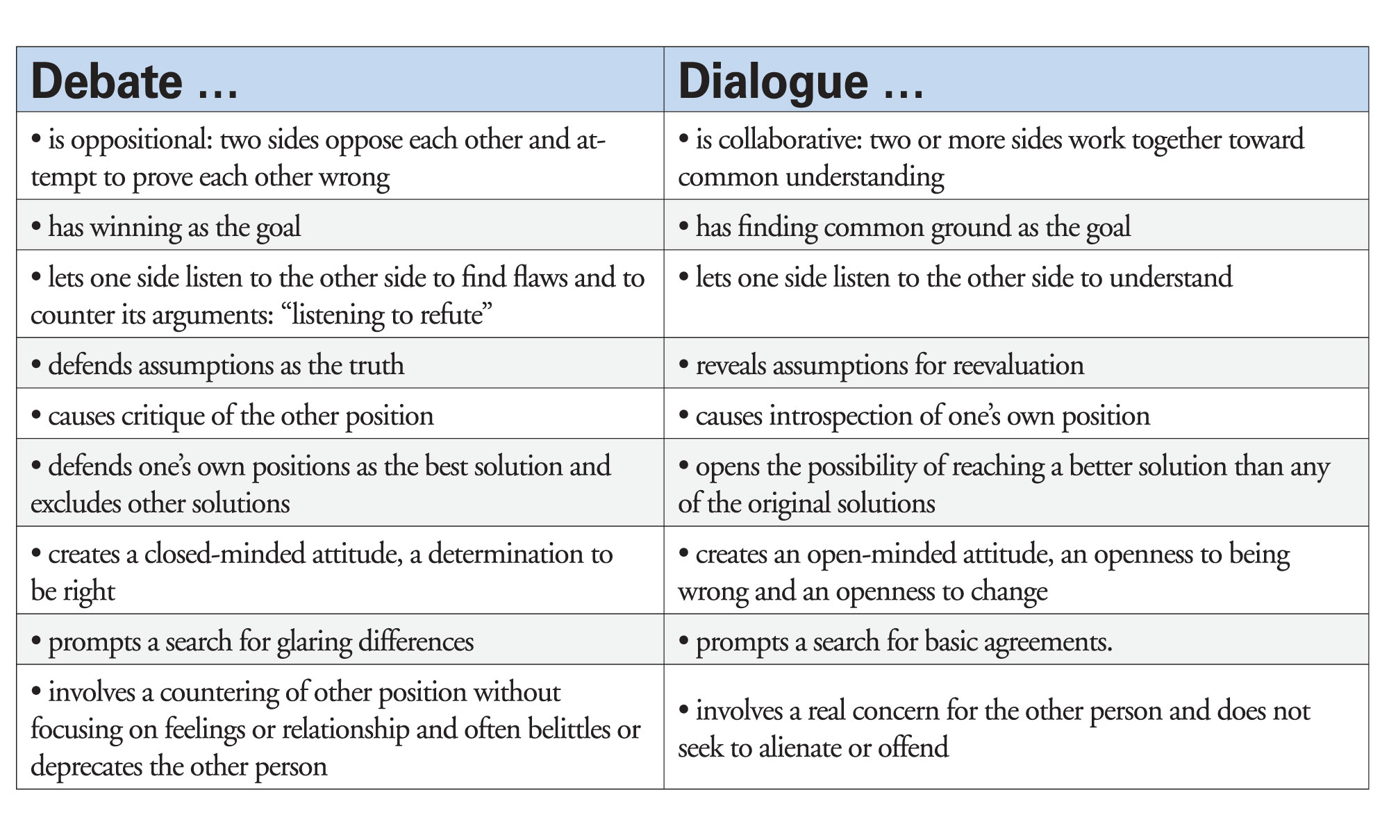 Dialogue is Not Debate - Mississippi Free Press